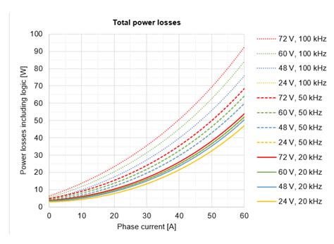 Understanding Servo Drive Efficiency And Power Celera Motion