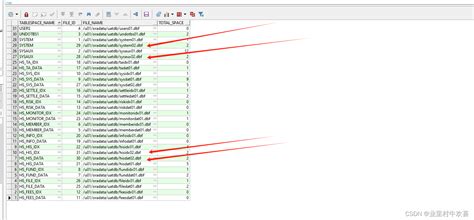 Oracle表空间满清理方案汇总分享oracle表空间满了怎么清理 Csdn博客