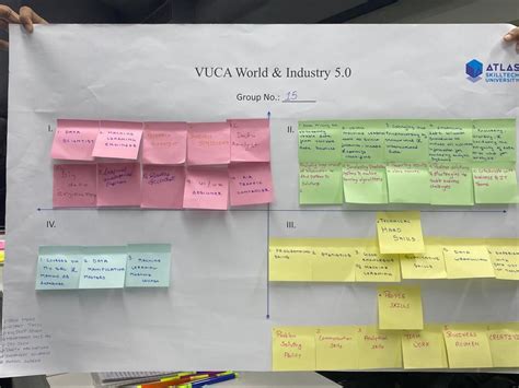 Kuldeep Singh On Linkedin Ismemumbai Datascientist Scrum University Future Job