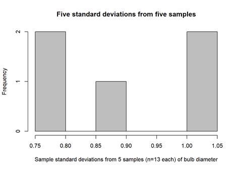 Inferential Reasoning In Data Analysis 2 The Logic Of Classical