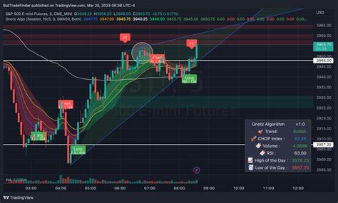 Cme Mini Es1 Chart Image By Bulltradefinder — Tradingview