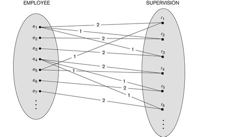 Solved 2 The Following Figure Shows The Instance Of The