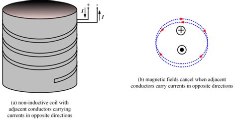 Figure 6 Non Inductive Coil Electrical Academia