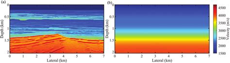 A True Acoustic Bg Compass Model B The 1d Initial Model For The Download Scientific
