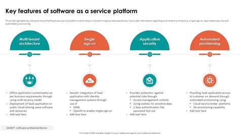 Analyzing Cloud Based Service Key Features Of Software As A Service Platform PPT Sample