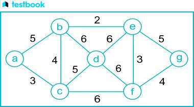 Kruskal Algorithm Understanding Working Example Complexity
