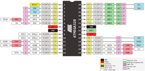 Github Jvictorrr Game Using Atmega Design Of A Game Using The