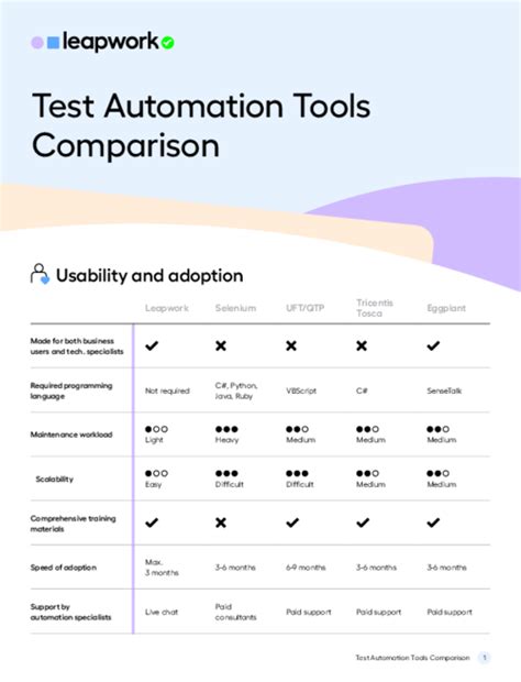 Leapwork Reviews 2025 Details Pricing And Features G2