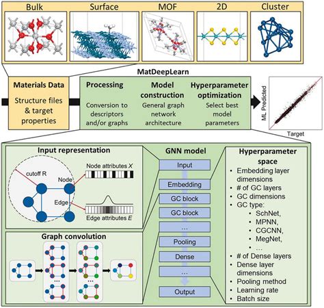 Artificial Neural Network Based Approach For Surface Energy Prediction