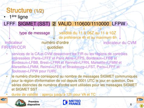 Ppt Sigmet Et Airmet Powerpoint Presentation Free Download Id4989791