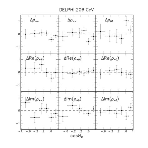 Difference ρ τ τ ρ W τ τ s cos Θ W ρ W τ τ s cos Download Scientific