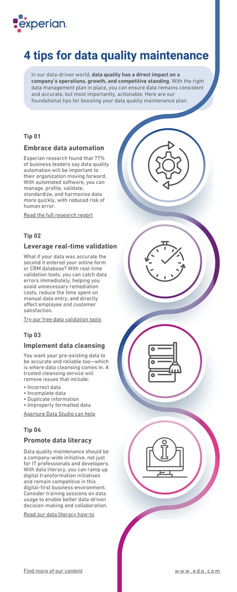 4 Tips For Data Quality Maintenance Experian