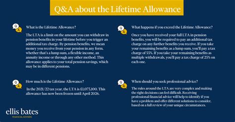 Pension Lifetime Allowance Qanda Infographic Ellis Bates Financial Advisers