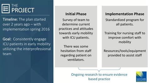 Early Mobility In Icu Pdf