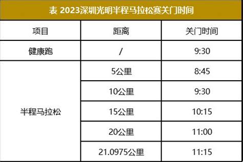2023光明半马关门时间和距离 深圳本地宝