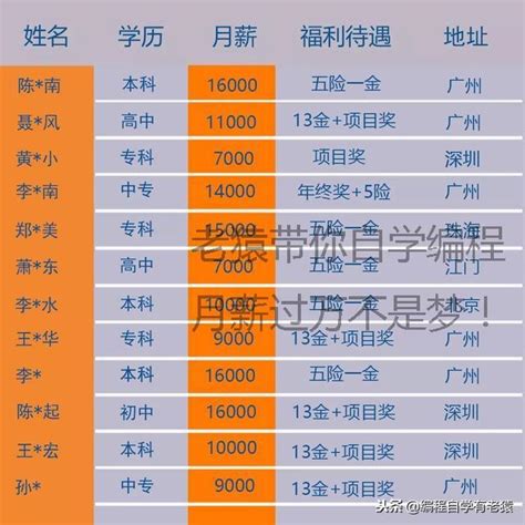 零基礎學習java編程：實用、高效的學習思路，想學的看下 每日頭條