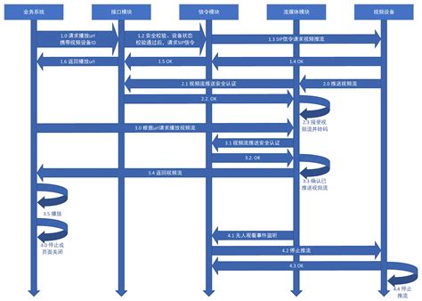 Zlmediakit Wvp Gb28181 Pro Gb28181 Streaming Media Platform