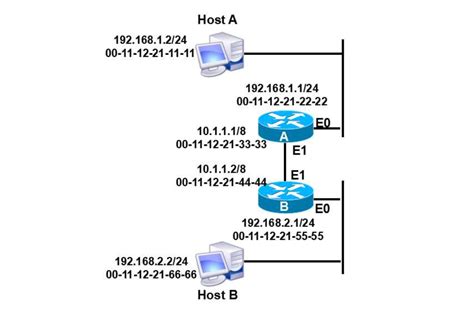static routing principle and configuration static routing and default