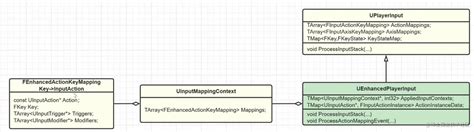 Unreal Engine 增强输入框架 Enhancedinput 掘金