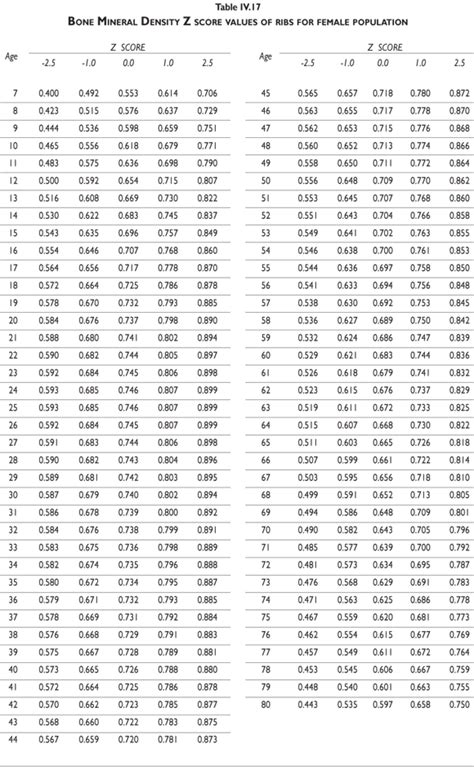 Mineral Density Chart