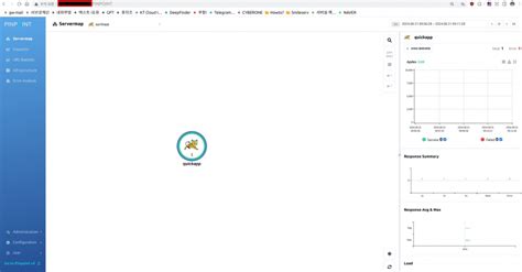 스마일서브 Idchowto닷컴 클라우드 서버 스토리지 코로케이션 등 Idc 운영 지식 공유