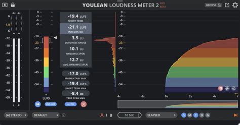 A Free Loudness Meter By Youlean Free Vst Hub