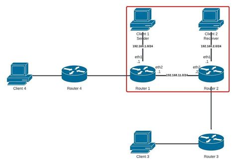 Multicast Routing Doesnt Work General Questions Vyos Forums