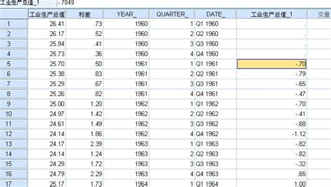 Spss时间序列分析 加拿大小哥哥 博客园