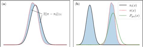 Figure 1 From Using Markov Transition Matrices To Generate Trial Configurations In Markov Chain
