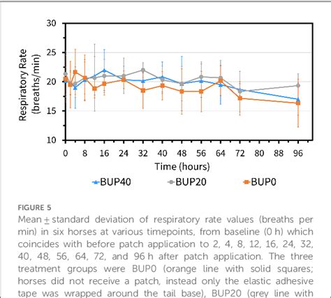 Figure 1 From Evaluation Of Physical Variables Thermal Nociceptive