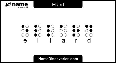Ellard Name Meaning And Origin