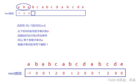KMP算法的实现详解 kmp算法实现 CSDN博客