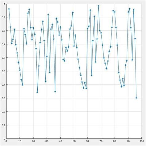 Memberships Values After 100 Processed Batches Download Scientific