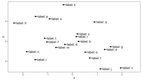 Extensions To The Grammar Of Graphics • Ggpp