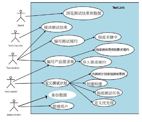TestLink部署与介绍 阿里云开发者社区