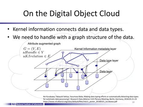 Toward Universal Information Access On The Digital Object Cloud Ppt