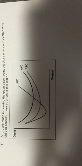 Solved Errors Are Made In Drawing The Graph Below Point Out Chegg
