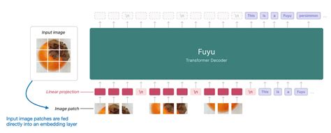 Ai多模态技术介绍：理解多模态大语言模型的原理understanding Multimodal Llms Csdn博客