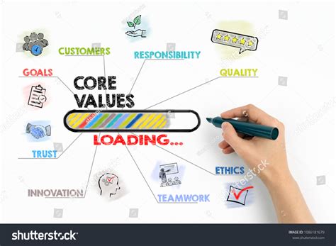 Core Values Concept Chart Keywords Icons Stock Photo Shutterstock