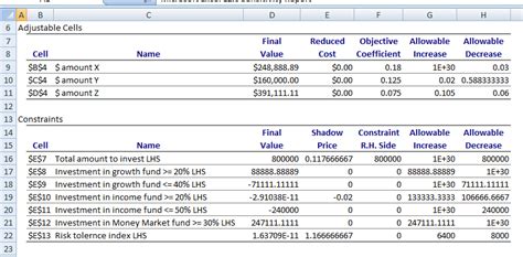 [solved] Using Excel A Develop A Linear Optimization Model To