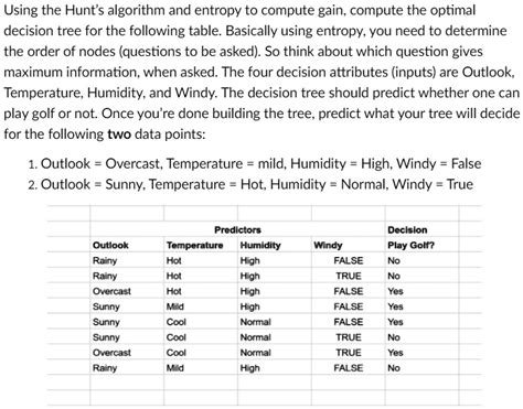 Solved Using The Hunts Algorithm And Entropy To Compute Gain Compute