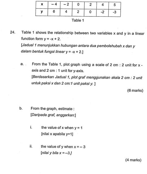 Solved Table 1 24 Table Shows The Relationship Between Two Variables X