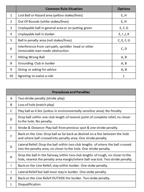 Golf Rules For Beginners Gigabrain