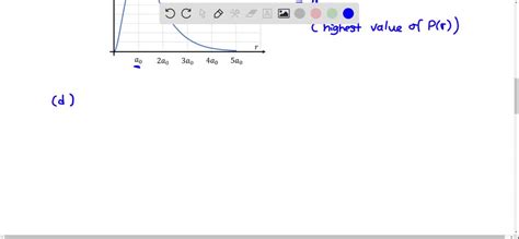Solved The Normalized Ground State Wavefunction For The Electron In The