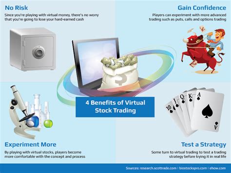 learning the stock market
