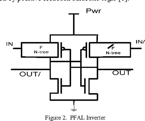 Figure 2 From Modified Positive Feedback Adiabatic Logic For Ultra Low