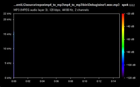 C How To Convert Pcm To Mp3 Stack Overflow