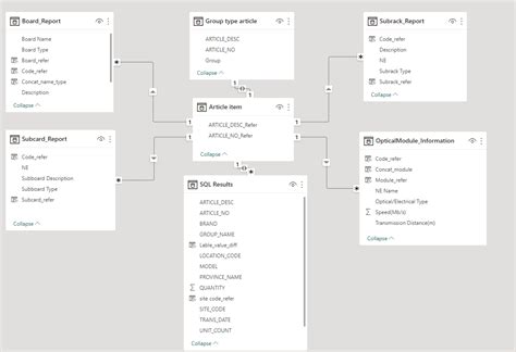 Summary Of Count Row In Each Table And Compare Wit Microsoft Fabric Community