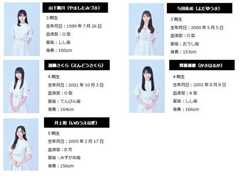 乃木坂46×カップスター新tvcm公開！ 山下美月、与田祐希、遠藤さくら、賀喜遥香、井上和が登場！ 遠藤は「仕事から帰ってきた深夜に食べたい
