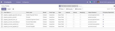 Company Dependent Attribute The Odoo Community Association Oca
